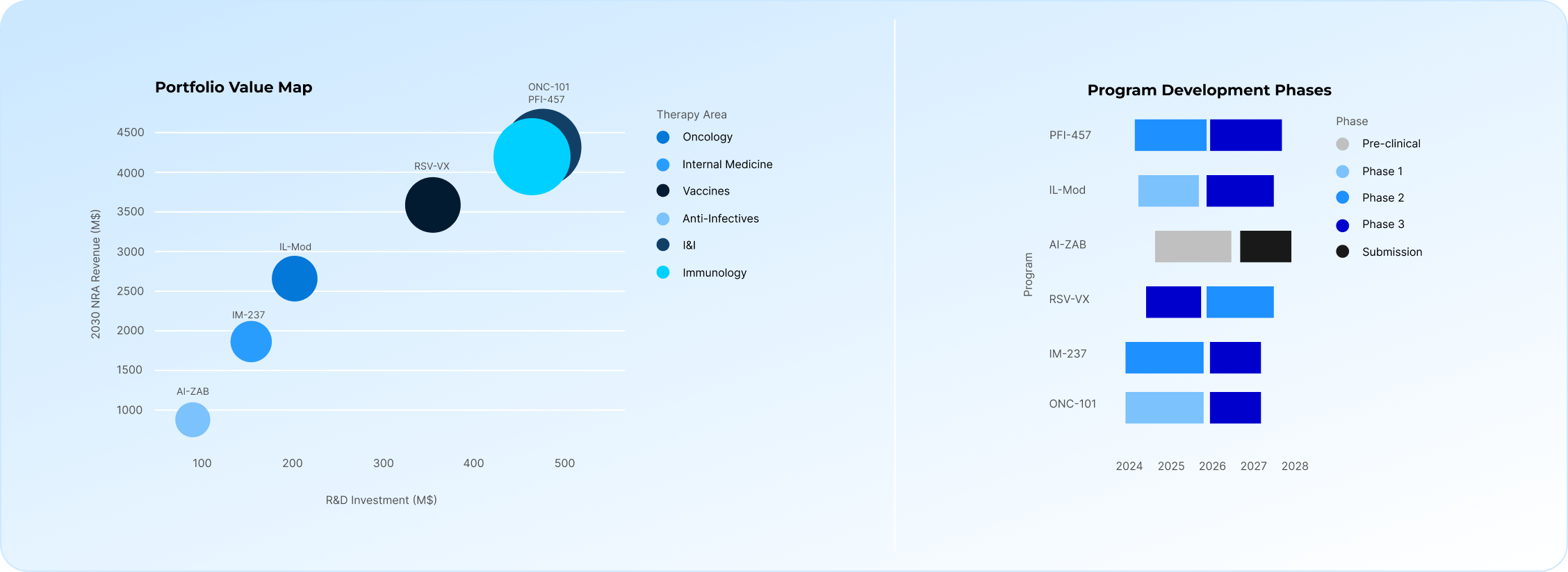 Portfolio Pulse – Executive Vision Board | i2e Consulting